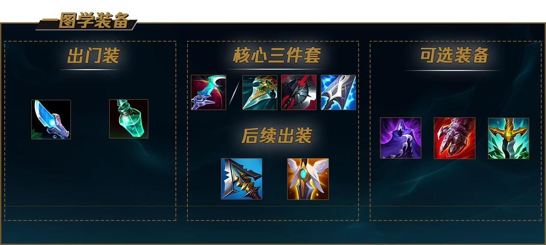 英雄联盟凯隐出装打野图标