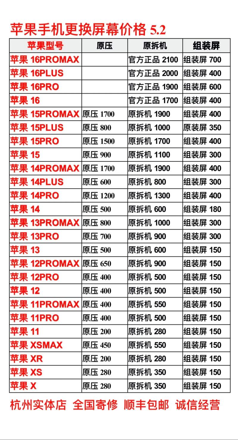 oppofindx手机屏幕多少钱图标