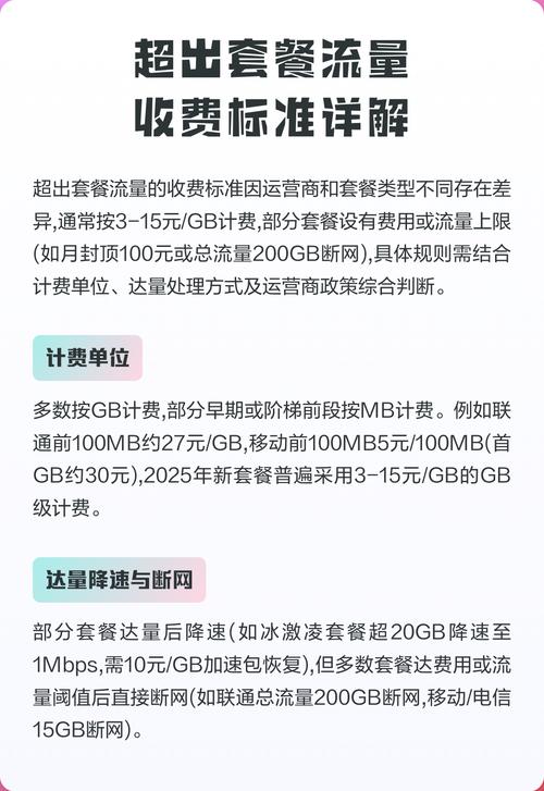 超出流量最多扣多少钱图标