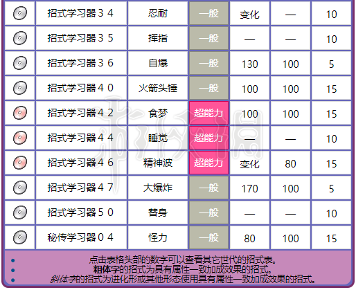 口袋妖怪魂银耿鬼配招图标
