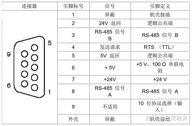 rs485接口引脚定义图标