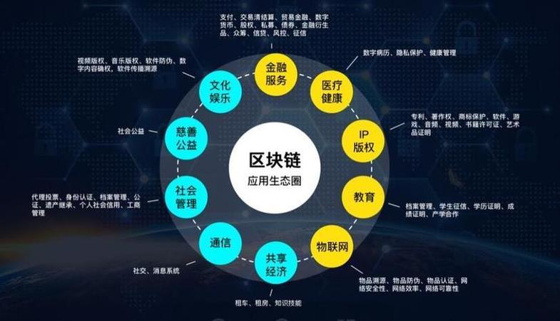 区块链属于什么专业截图