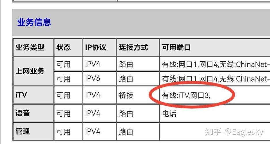 电信网关怎么设置上网图标