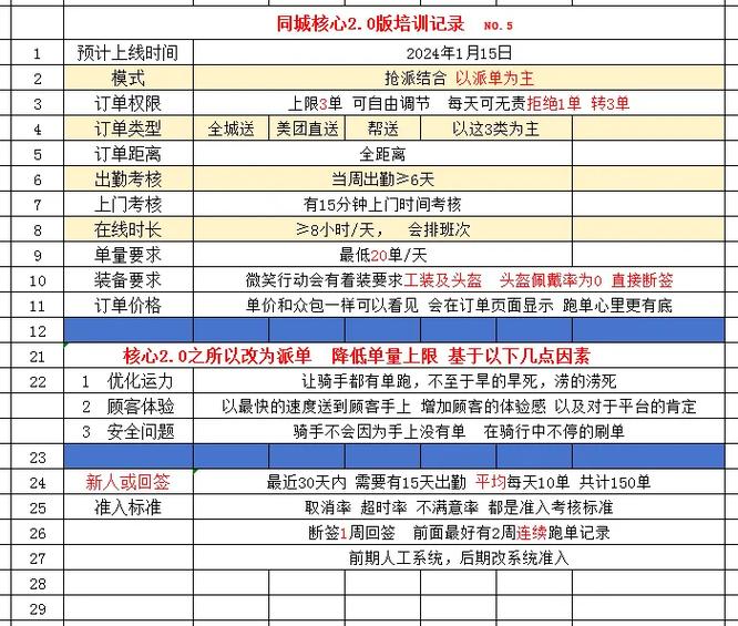 同城核心2.0跑单感受截图