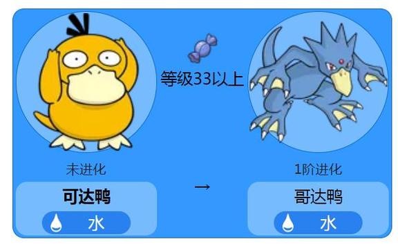 可达鸭进化三种形态图标