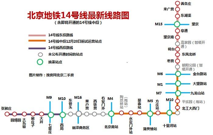 北京地铁14号线线路图图标