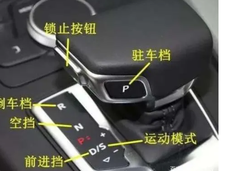 m档的正确使用方法图标