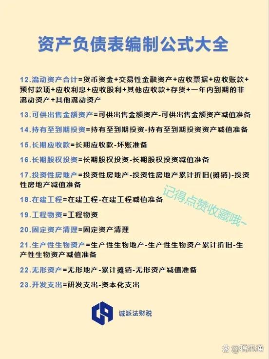 资产负债表编制公式图标