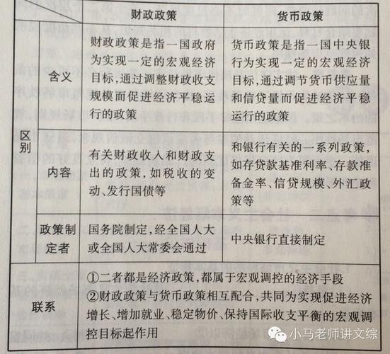 贷款是货币政策还是财政政策图标