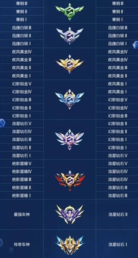 qq飞车顶级是多少级图标