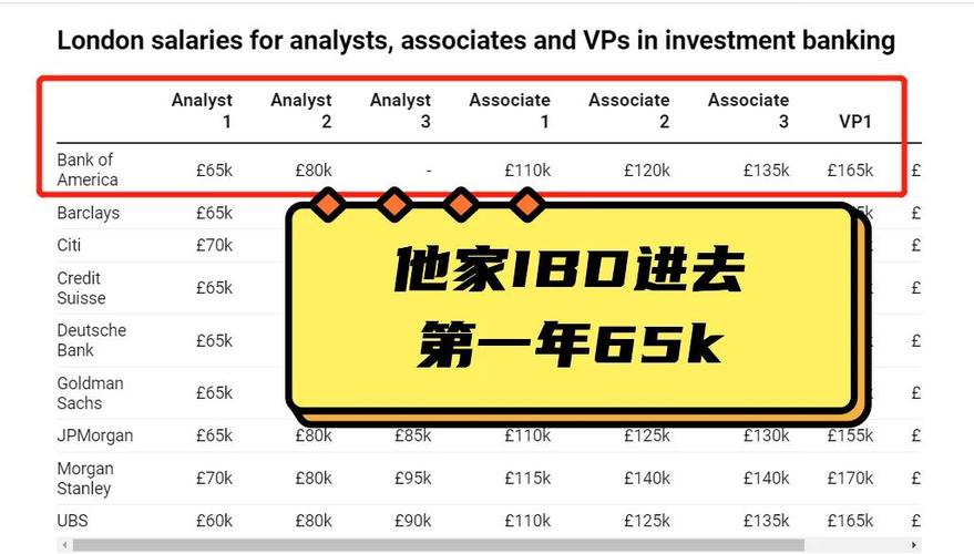 IBD的工资待遇图标