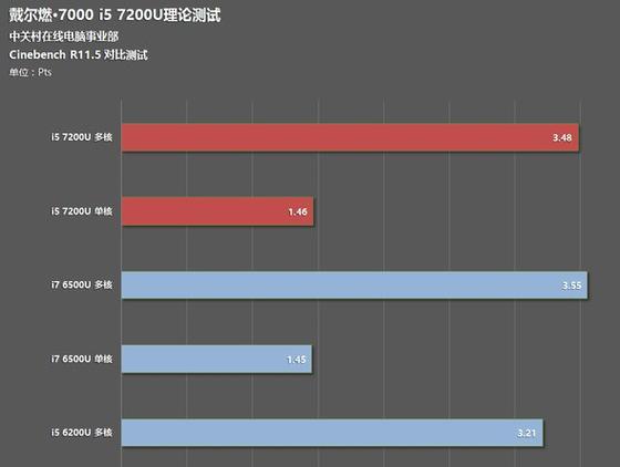 i5 6200u是不是很老了图标