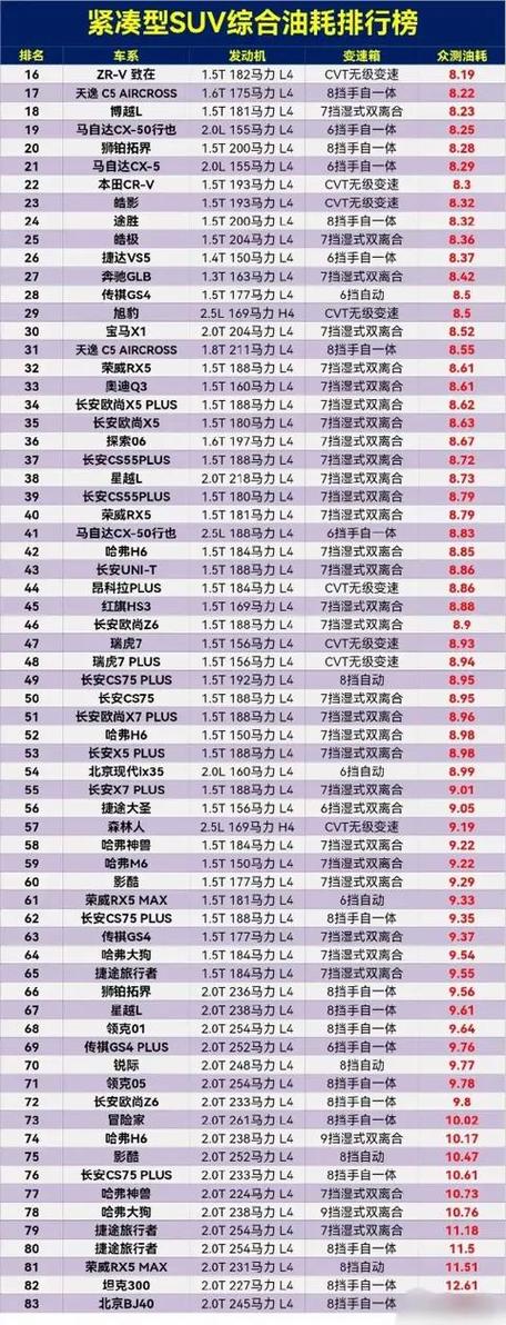 油耗低的车排行榜前十名图标