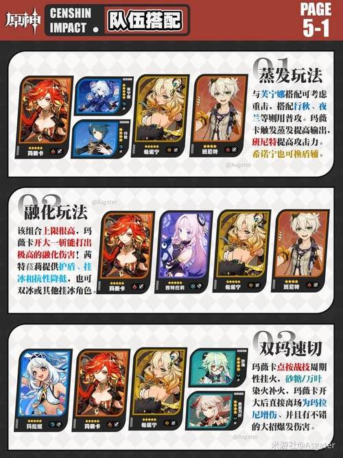原神 人物培养图标