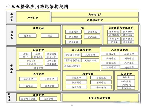 企业内部管理系统架构图标