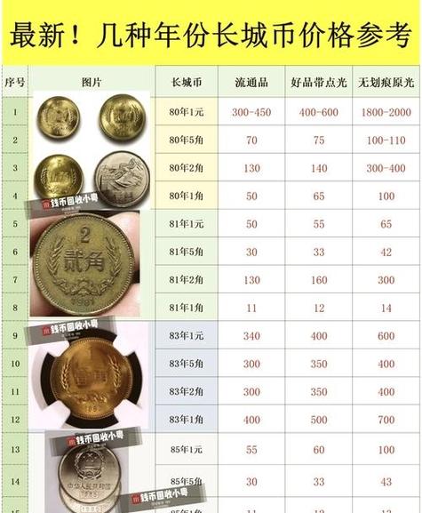长城币现在多少钱一枚
