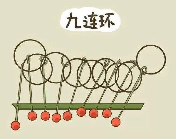 九连环 9字双环解法图标