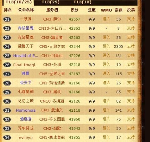 魔兽世界十大公会排名图标