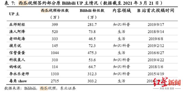 b站充电up主拿多少图标
