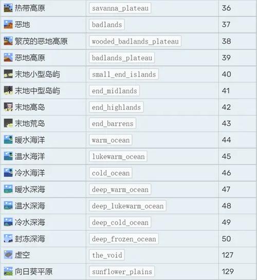 自定义生物群系怎么用截图