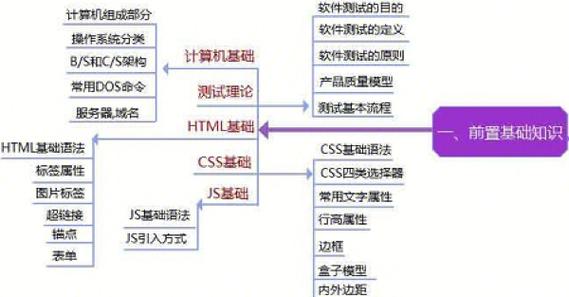 内测一般要多久图标