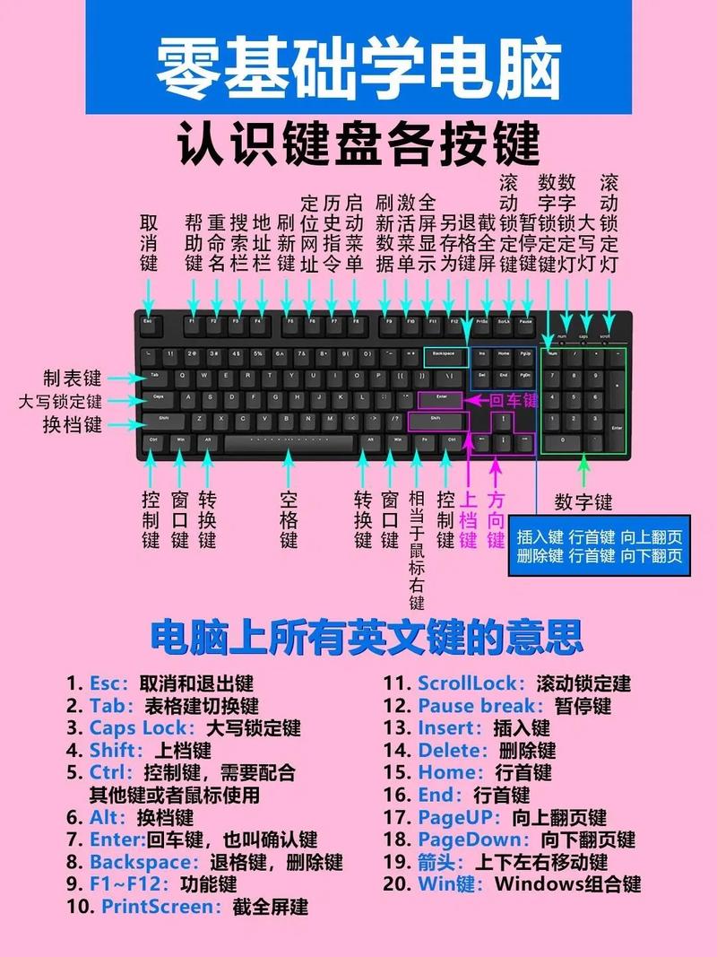 键盘上的键的各个用途图标