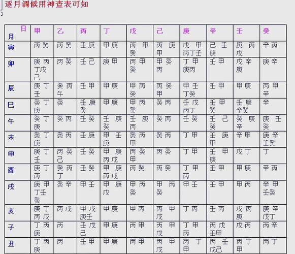 取用神十二字口诀图标
