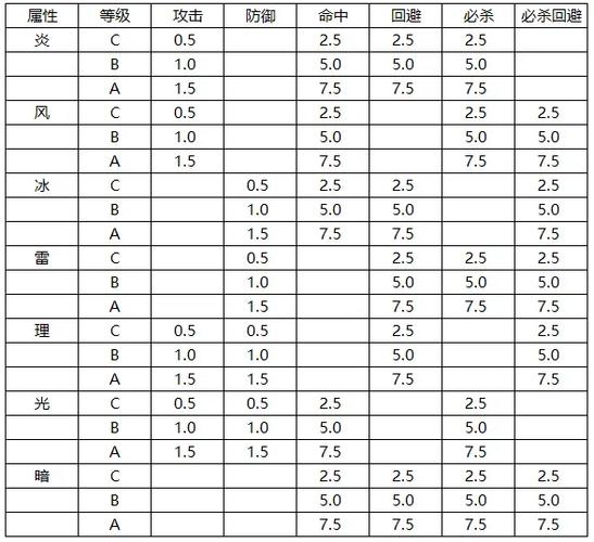 烈火之剑支援关系图图标