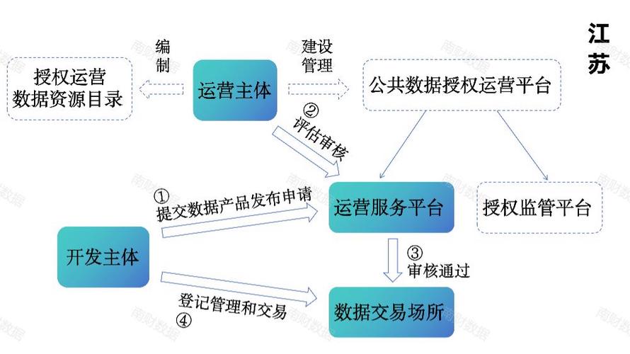 授权的四种模式图标