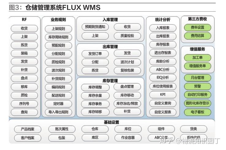 富勒wms用户手册
