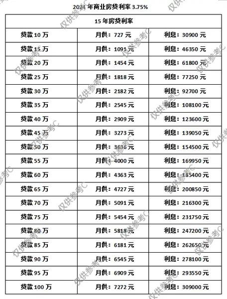 小米贷款5万利息多少图标