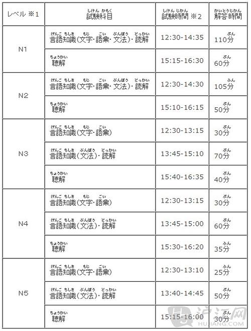 日语n2水平要学多久图标