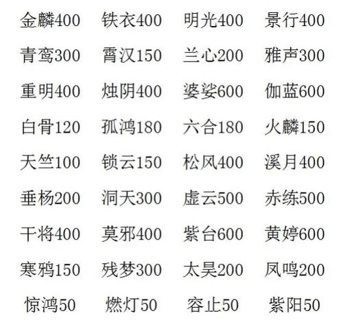 大话2如何提升套装品质图标