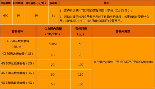 电脑无线上网卡资费