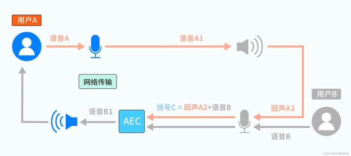 微信通话有回声怎么办图标