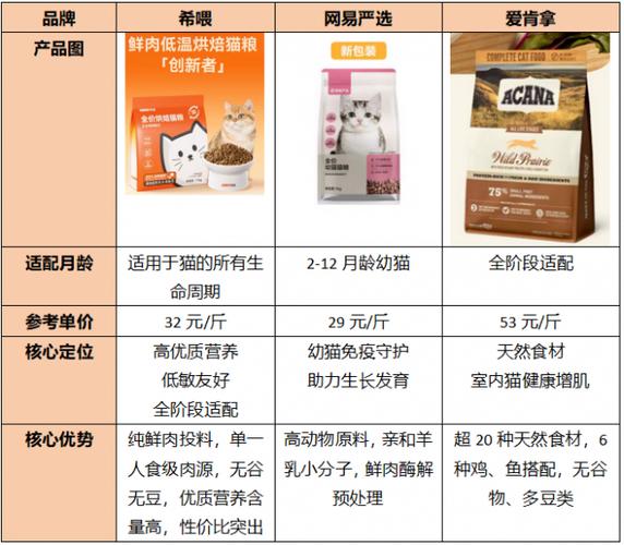猫粮品牌有哪些截图
