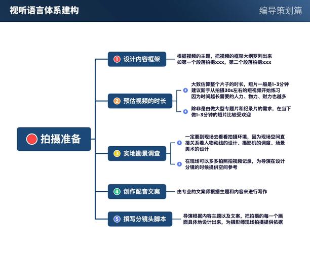为什么我没有录视频录制图标