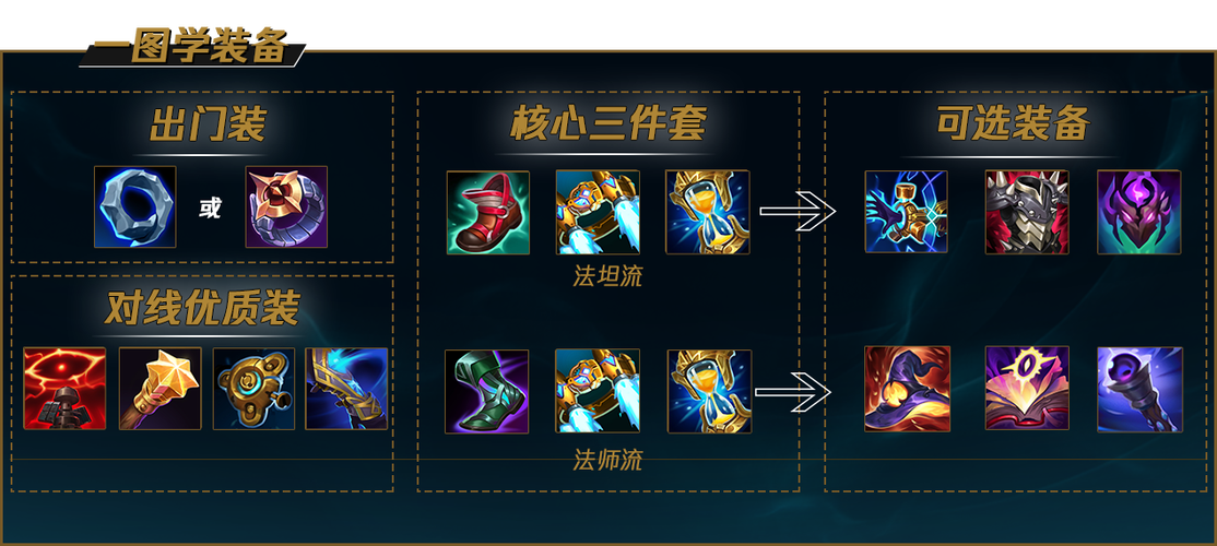 加里奥出装搭配图标
