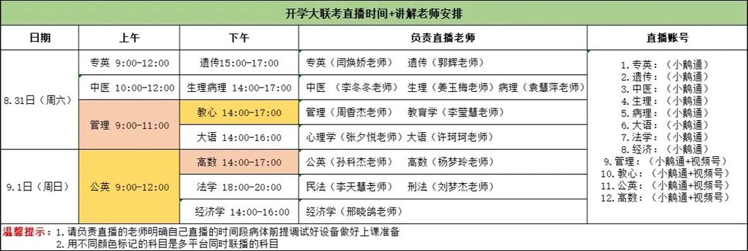 耶鲁专升本收费明细图标