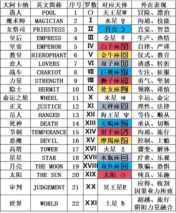 塔罗牌 解读