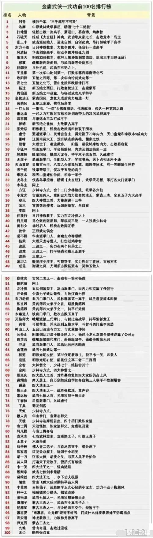 金庸小说谁最强图标