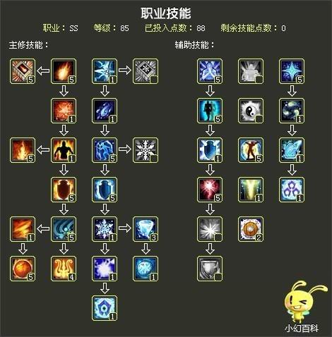 qq幻想术士技能加点图标