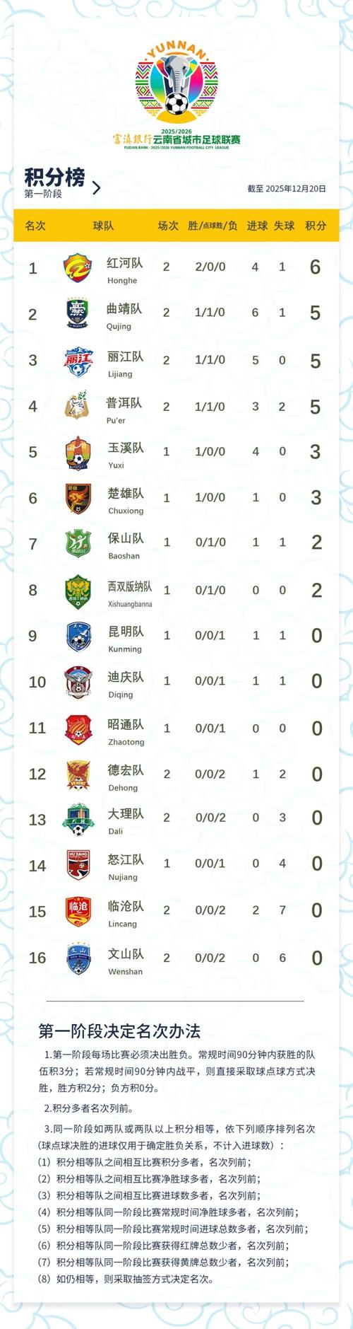 为什么掌盟不显示英雄联盟胜点图标