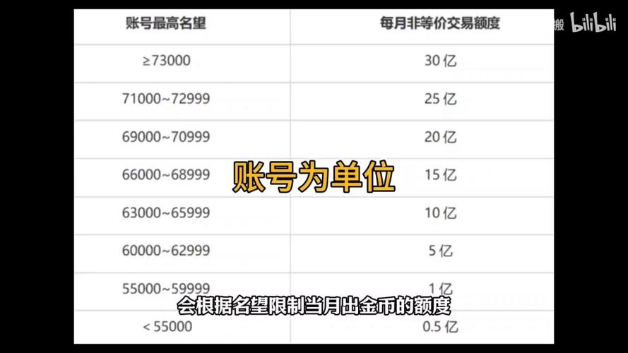 dnf网上交易平台图标
