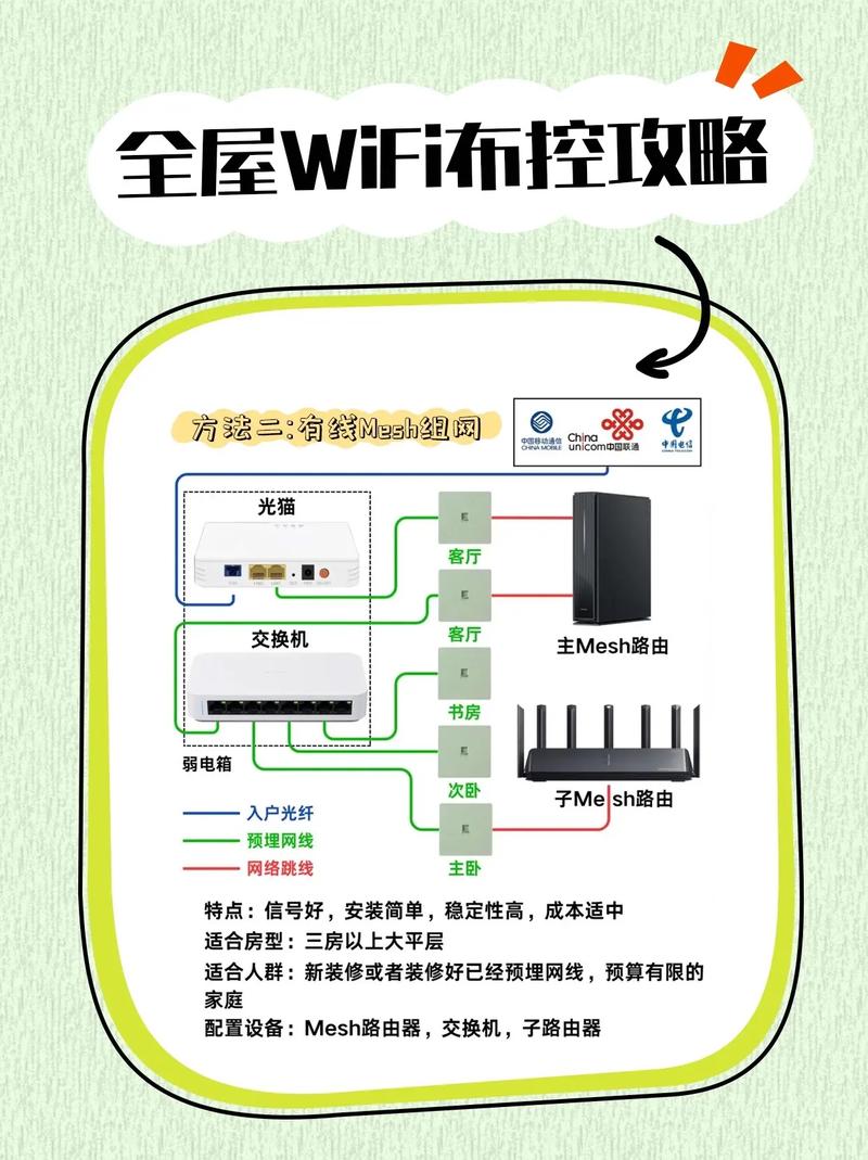 家庭网怎么退出图标