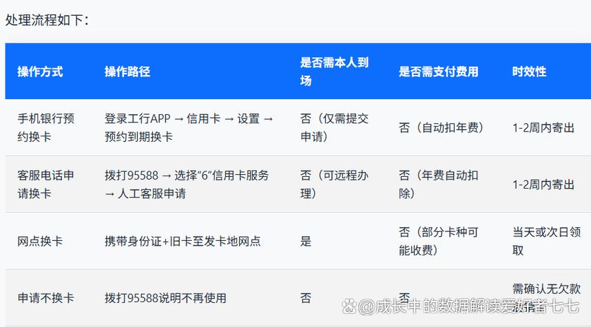 虚拟卡有效期多久图标