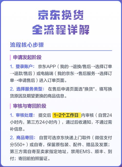 京东换货后还能七天无理由退货吗图标