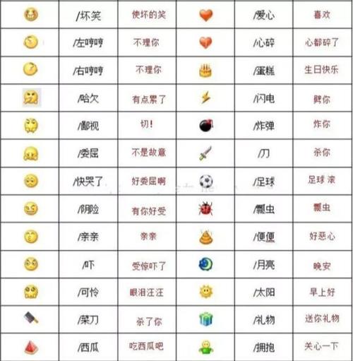 微信符号表情含义图解大全截图