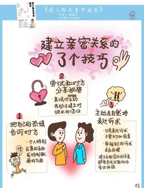 建立亲密关系图标