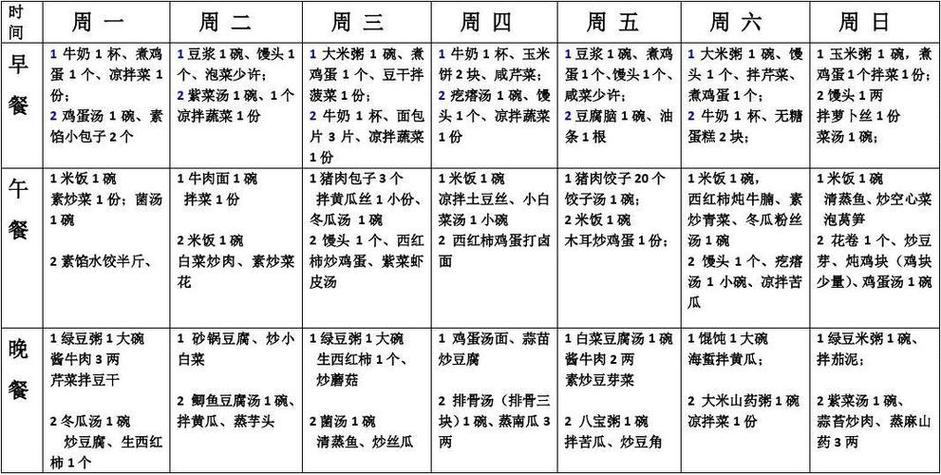 家庭每日菜单截图